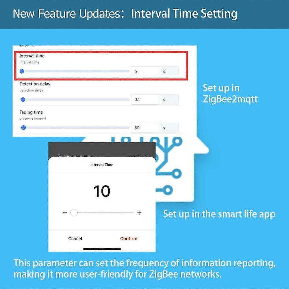 Human Presence Sensor ZigBee mmWave Smart Motion Detector with ...