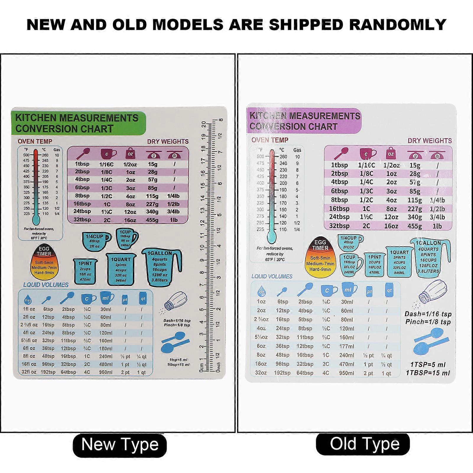 Metric Conversion Math Conversion Chart | Metric Conversions