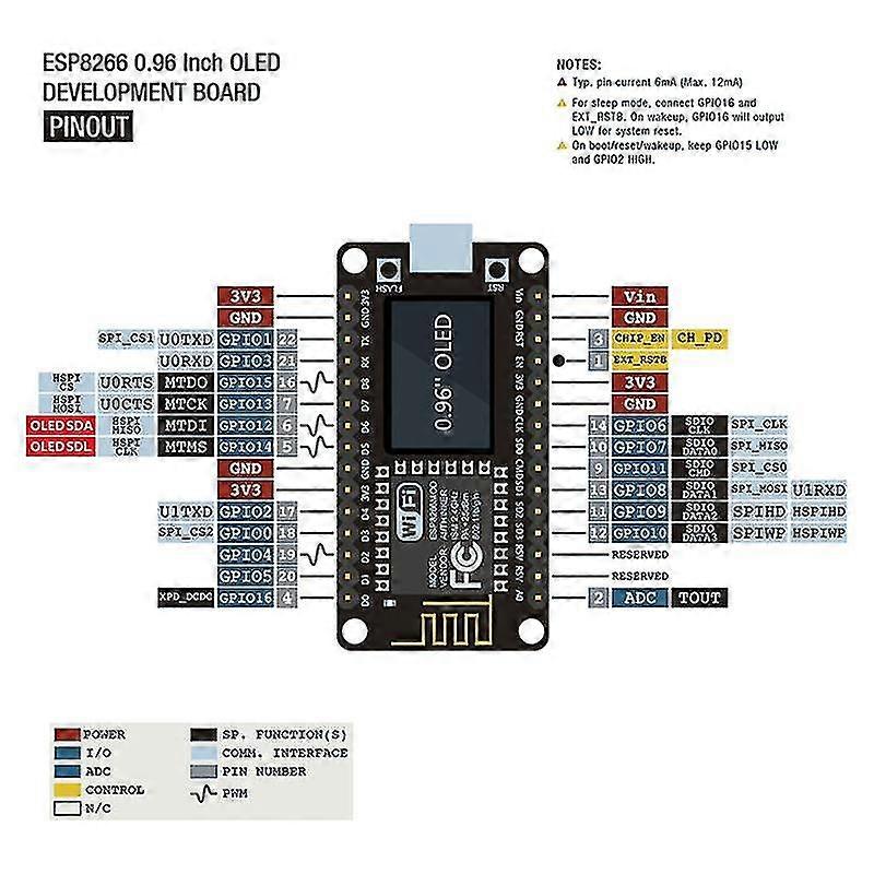 Nodemcu ESP8266 Vývojová Deska S 0,96 Palcovým OLED Displejem CH340 ESP-12E Wifi Modul Micro-USB ...