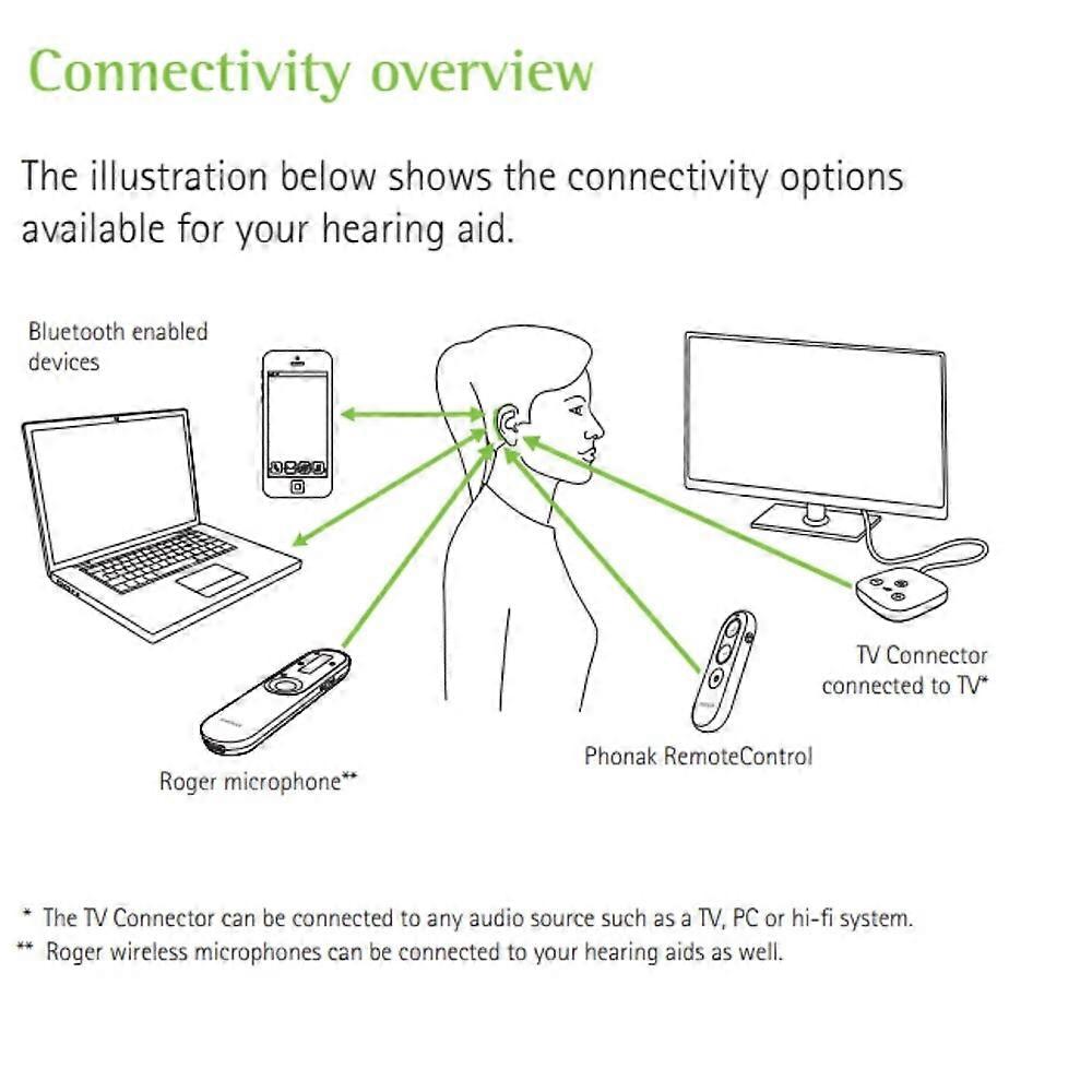 Phonak Naida P-UP Bluetooth-Hörgeräte für Menschen mit starkem ...
