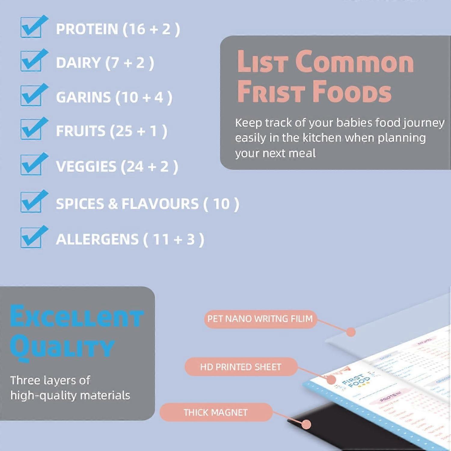 First Foods Tracker - Repeatable Baby First Food Tracker | Baby Weekly ...