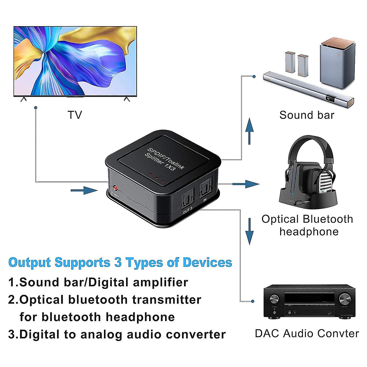 Digital Optical Audio 1x3 Splitter,digital Spdif Toslink Optical Fiber ...