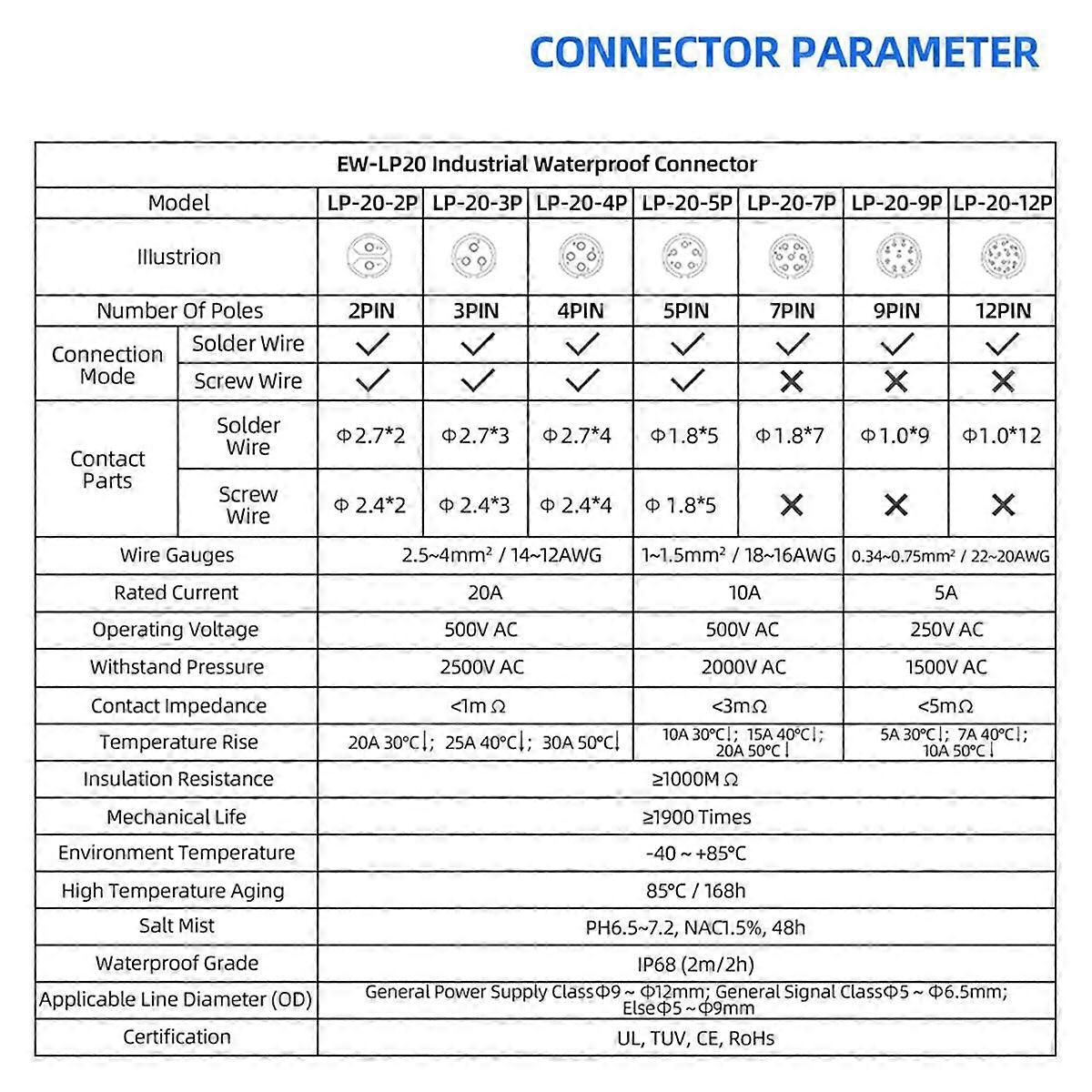 Industrial Waterproof Connector IP68 Quick Plugging Circular Connector ...