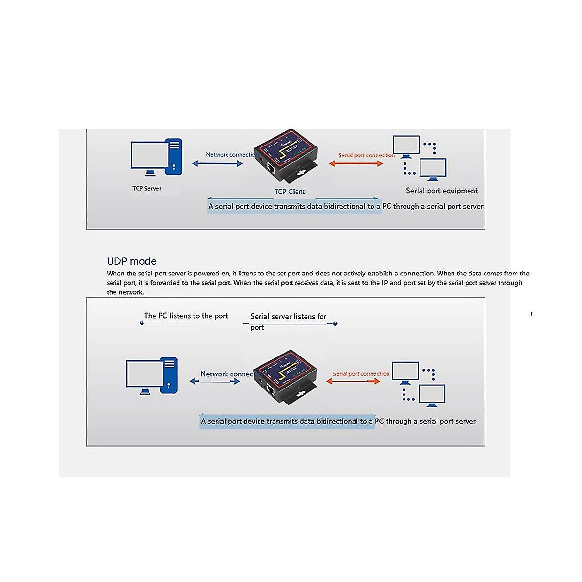 Industrial Modbus Serial Rs232 Rs485 Rs422 To Ethernet Converter Device ...