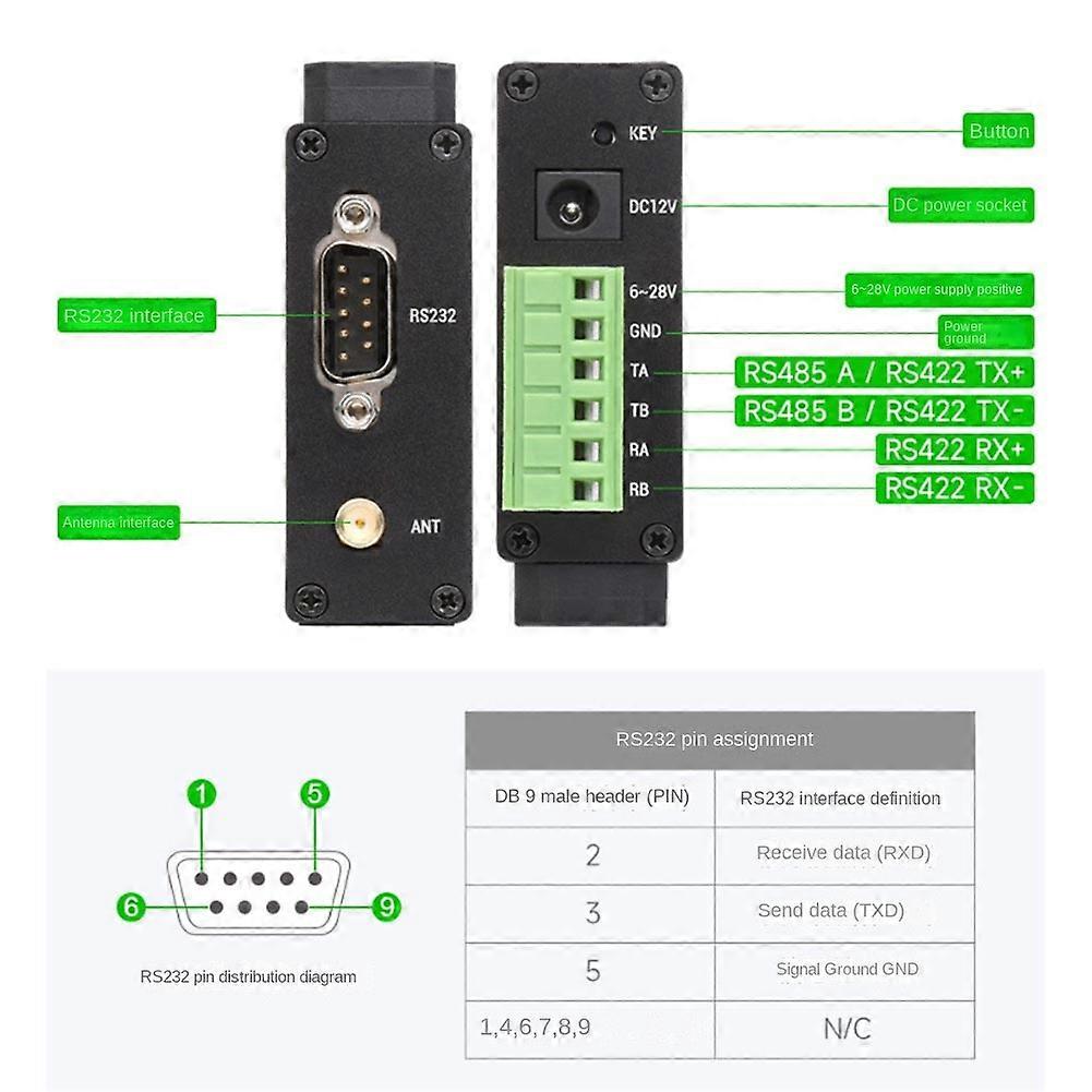 SX1262-LoRa-DTU-HF 850-930MHz Guide Rail LoRa Data Transmission Terminal DTU RS232/RS485/RS422 ...