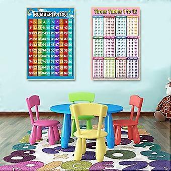 Educational Math Poster Toddler Early Learning Poster Chart Numbers 0 ...