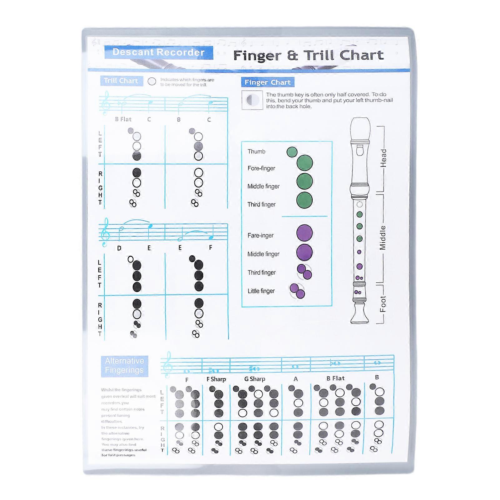Flute Fingering Chart 8 Holes Clarinet Chord Chart Chord Spectrum ...