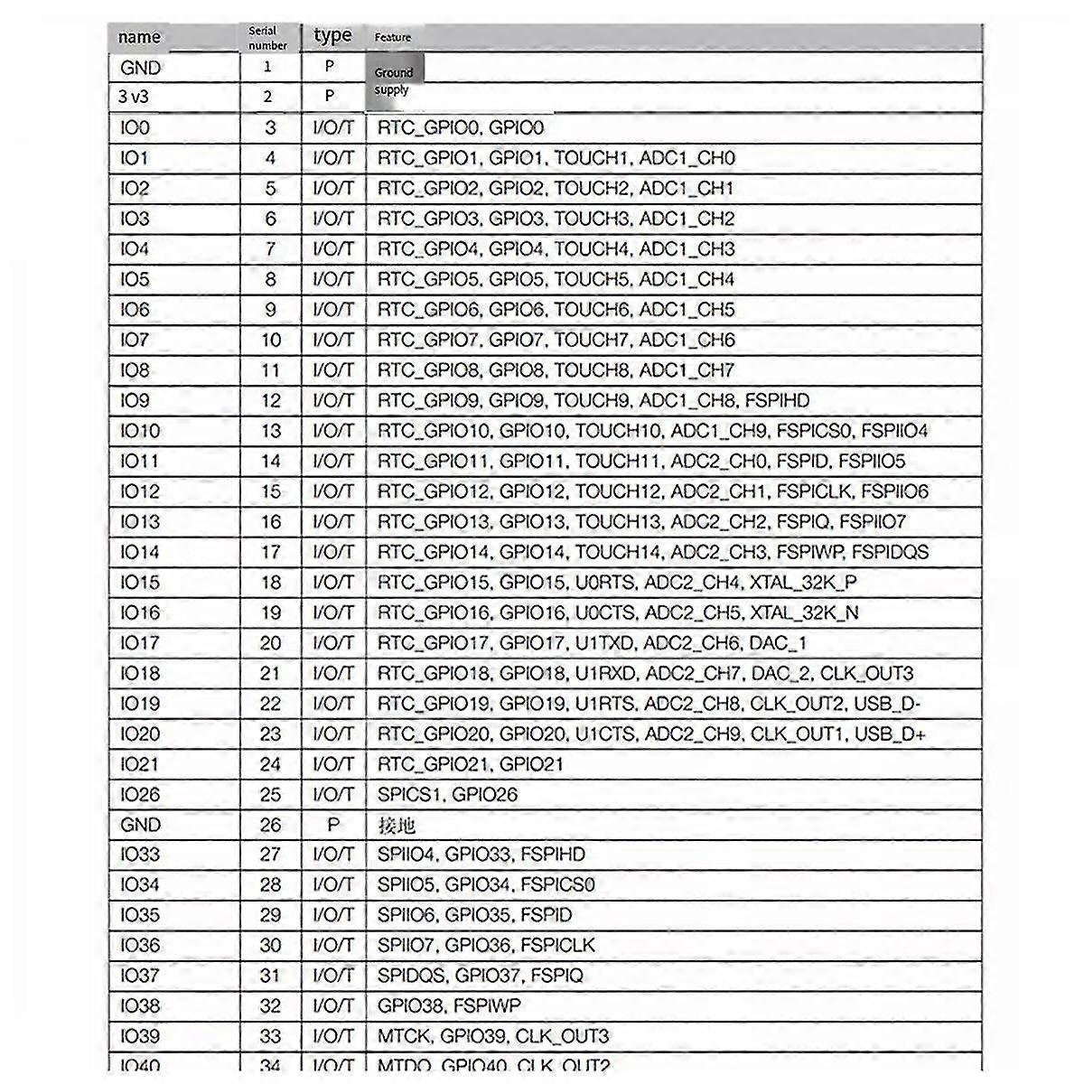The Core Board Of The Esp32-s2-dev Kit Development Board Is Equipped ...