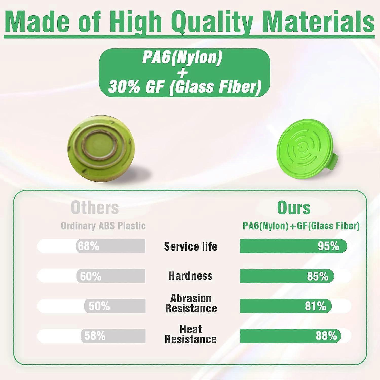 String Trimmer Cover Caps Compatible with Greenworks String Trimmer ...