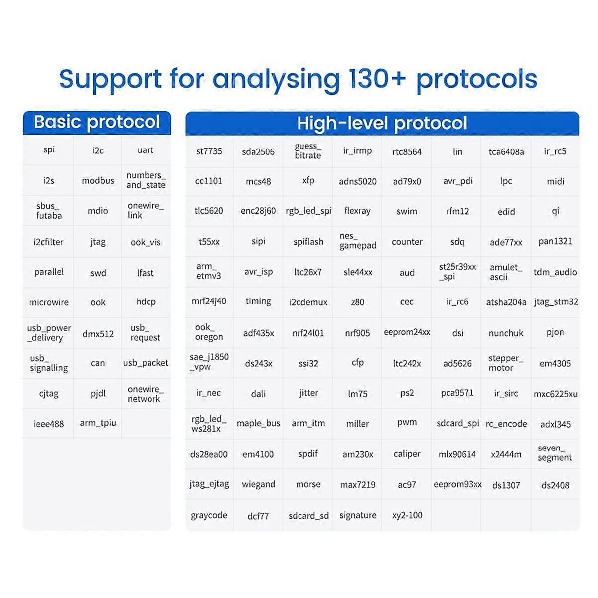 SLogic Combo 8 Slogic Analyzer DAPLink CKLink Debugger Tool CKLink ...