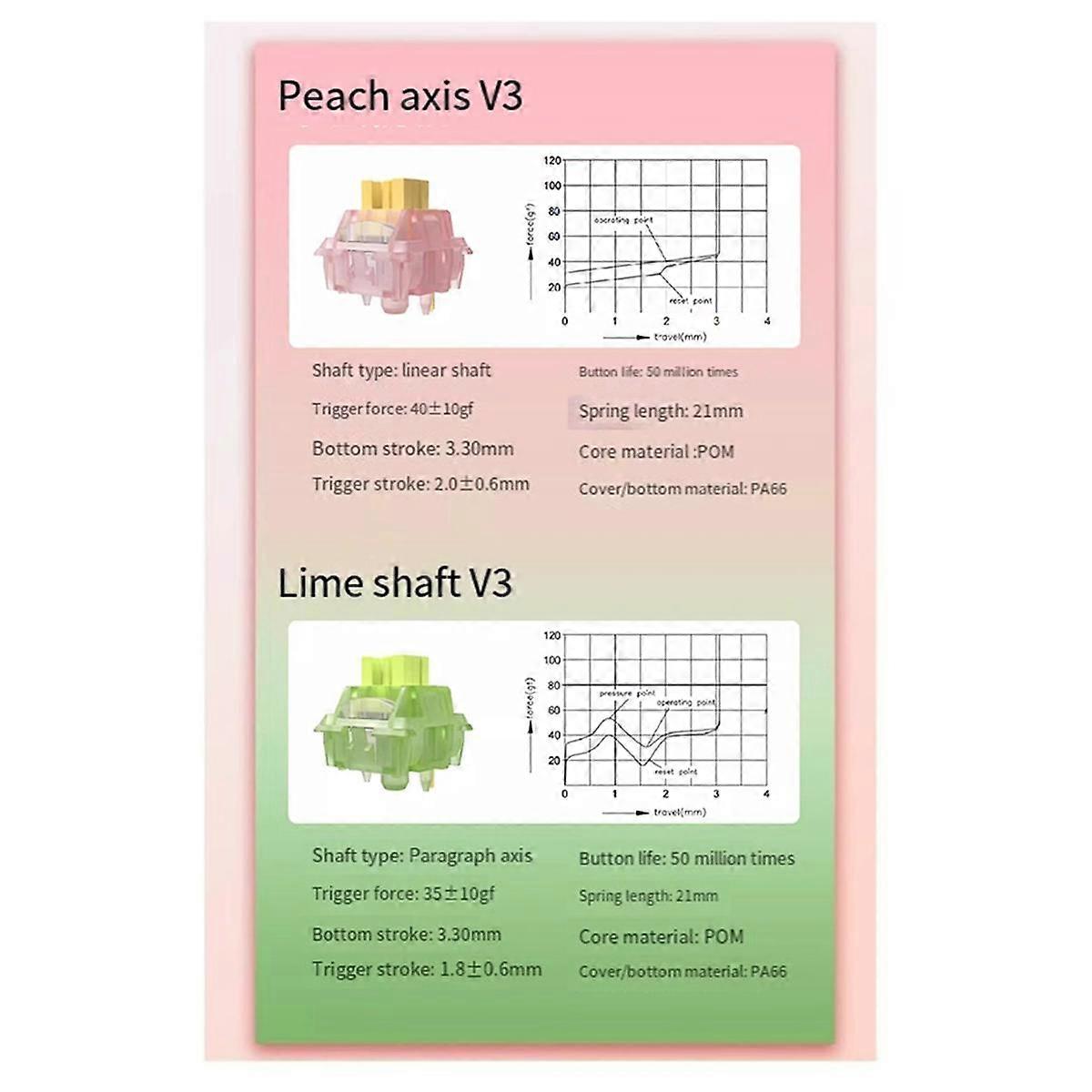 110Pcs V3 Switch Lubed Silent Switches Mechanical Keyboard Linear ...