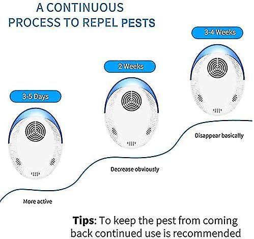 Ultrasonic Insect Repellent, Electronic Insect Repellent Insert Pest ...