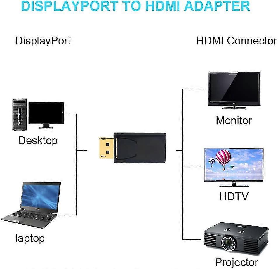 Displayport To Hdmi Adapter, Hdmi To Displayport Adapter_Good quality ...