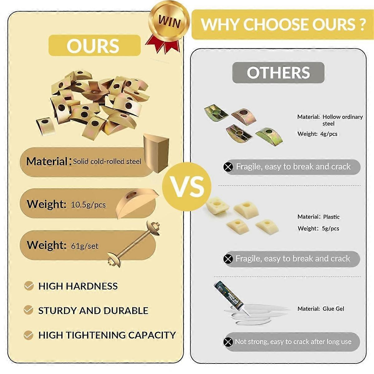 Countertop Connector Bolts, M8x100mm Countertop Joint Fasteners ...