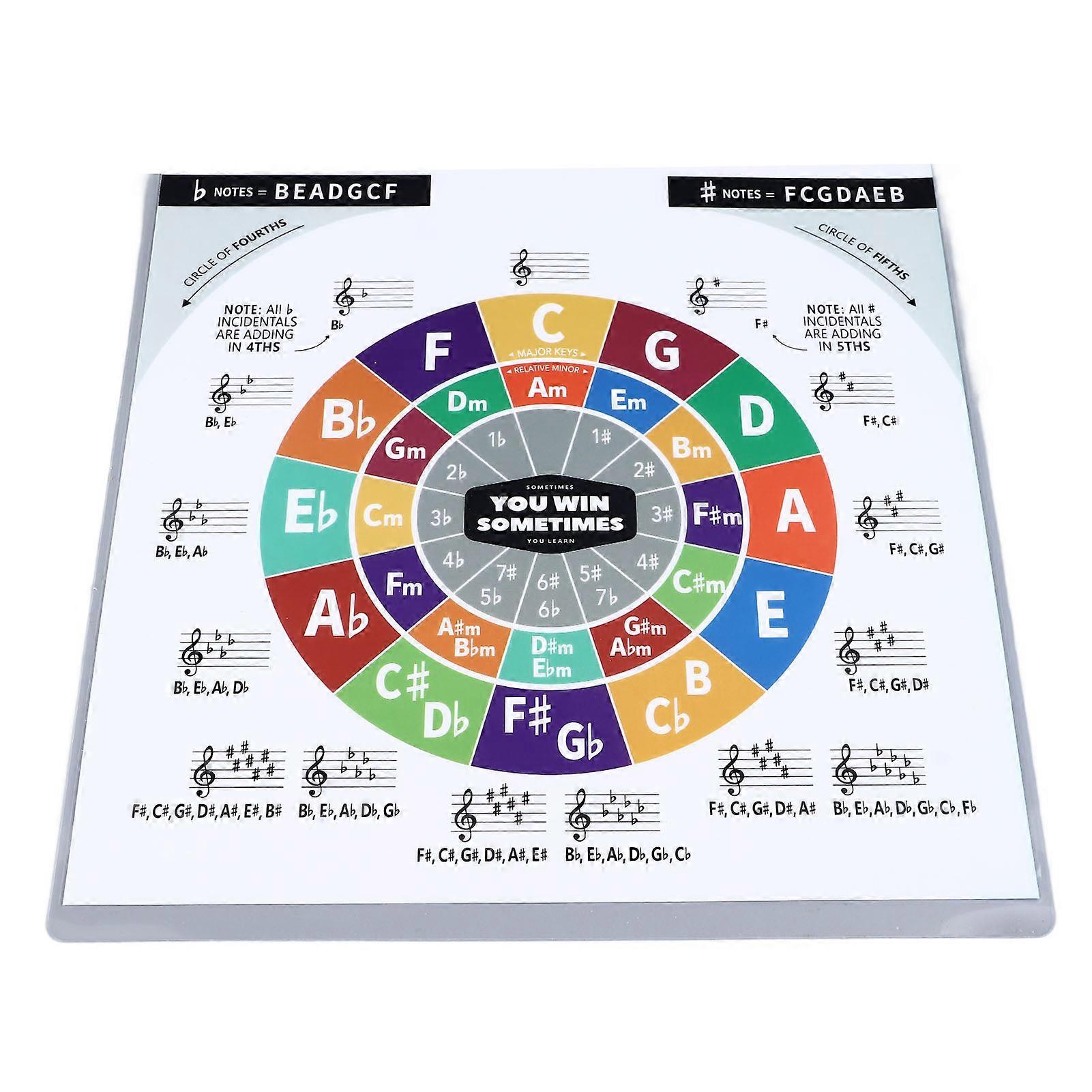 Ukulele Chord Sheet Professional Educational Reference Guide Ukulele 5409