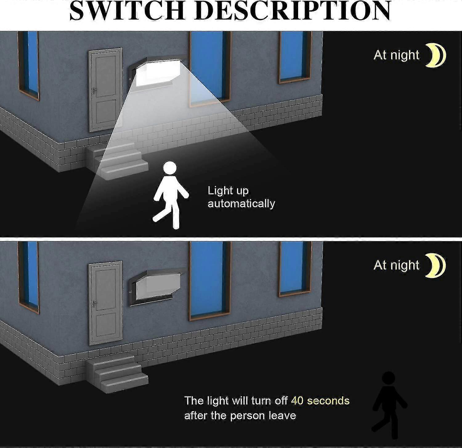 Led Outdoor Wall Light With Motion Detector, 18 W Ip65 Square Square ...
