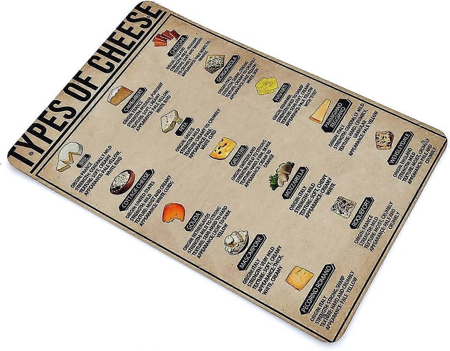 Metal Tin Sign Types of Cheese Knowledge Tin Sign Metal Aluminum Sign ...