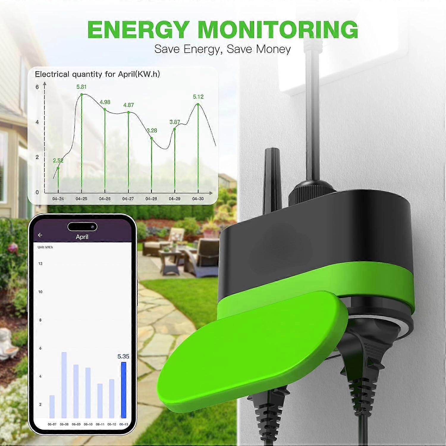 Tuya Double Socket Outdoor, Outdoor Socket, Waterproof, WLAN Socket ...