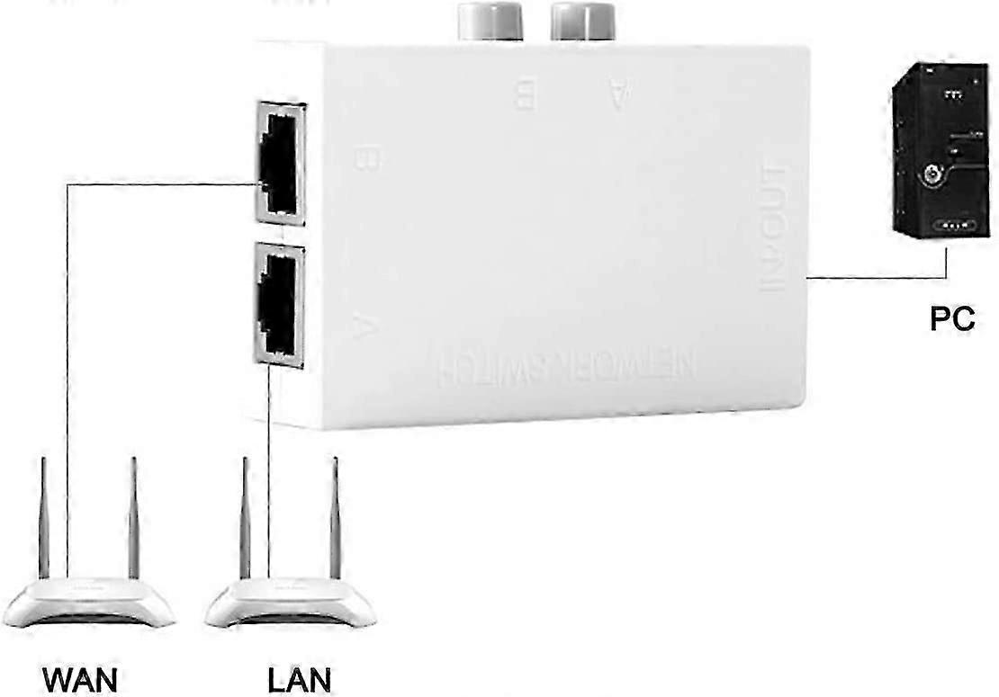 LAN Network Switch Splitter Switch RJ45 UTP RJ45 LAN Network Switch Cat ...