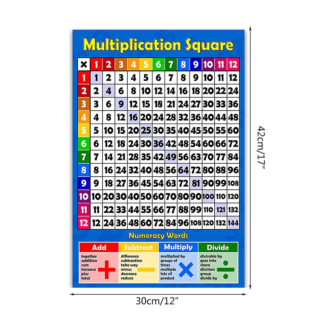 Math Learning Poster Addition Tables Subtraction Tables Multiplication ...