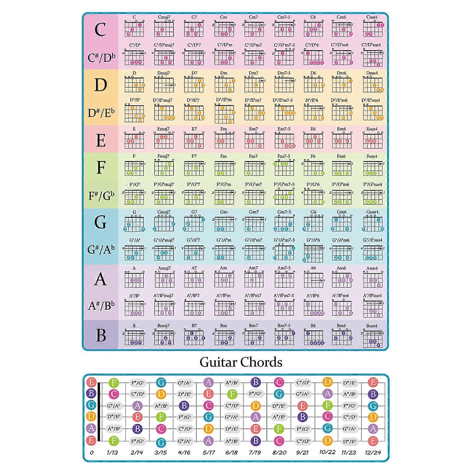 Guitar Chord Chart Guitar Chord Poster For Beginner Laminated Guitar ...