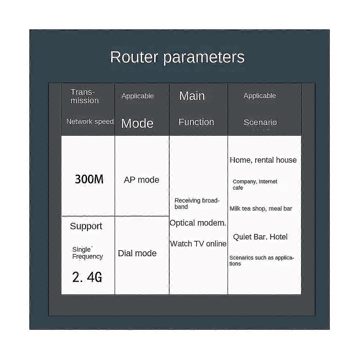 6 Antennas Wifi Router Wireless Router 2.4g 300mbps /dial Mode Wifi ...