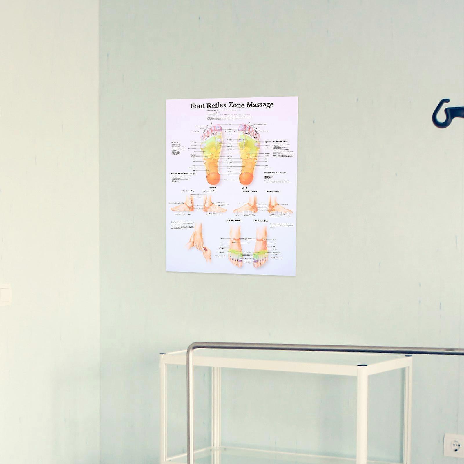 Foot Reflexology Chart Poster Massage Knowledge Poster Wall Art Home ...