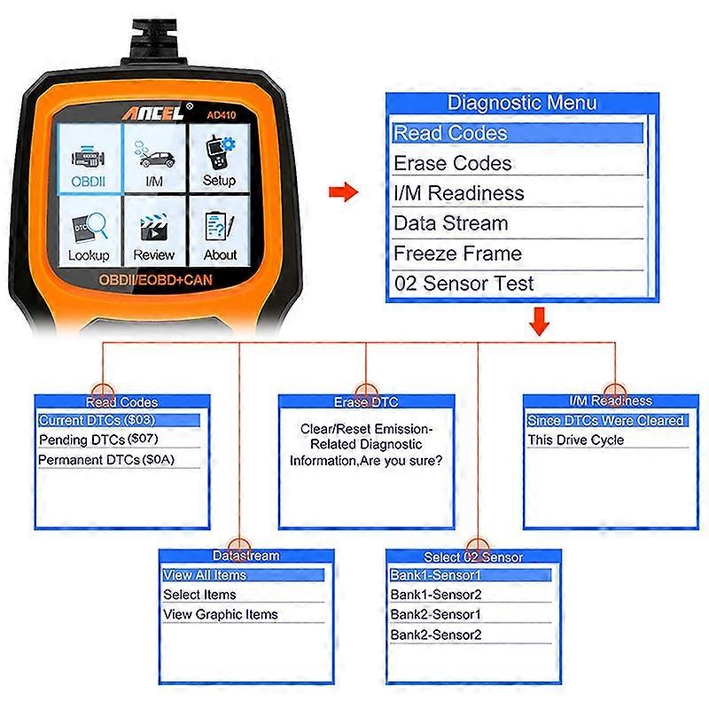 ANCEL AD410 OBD2 Car Universal Auto Diagnostic Scanner | Fruugo UK