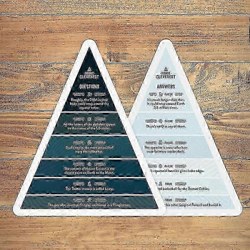 MOUNT CLEVEREST - Face The Facts! True or False Trivia Game Fun Family ...