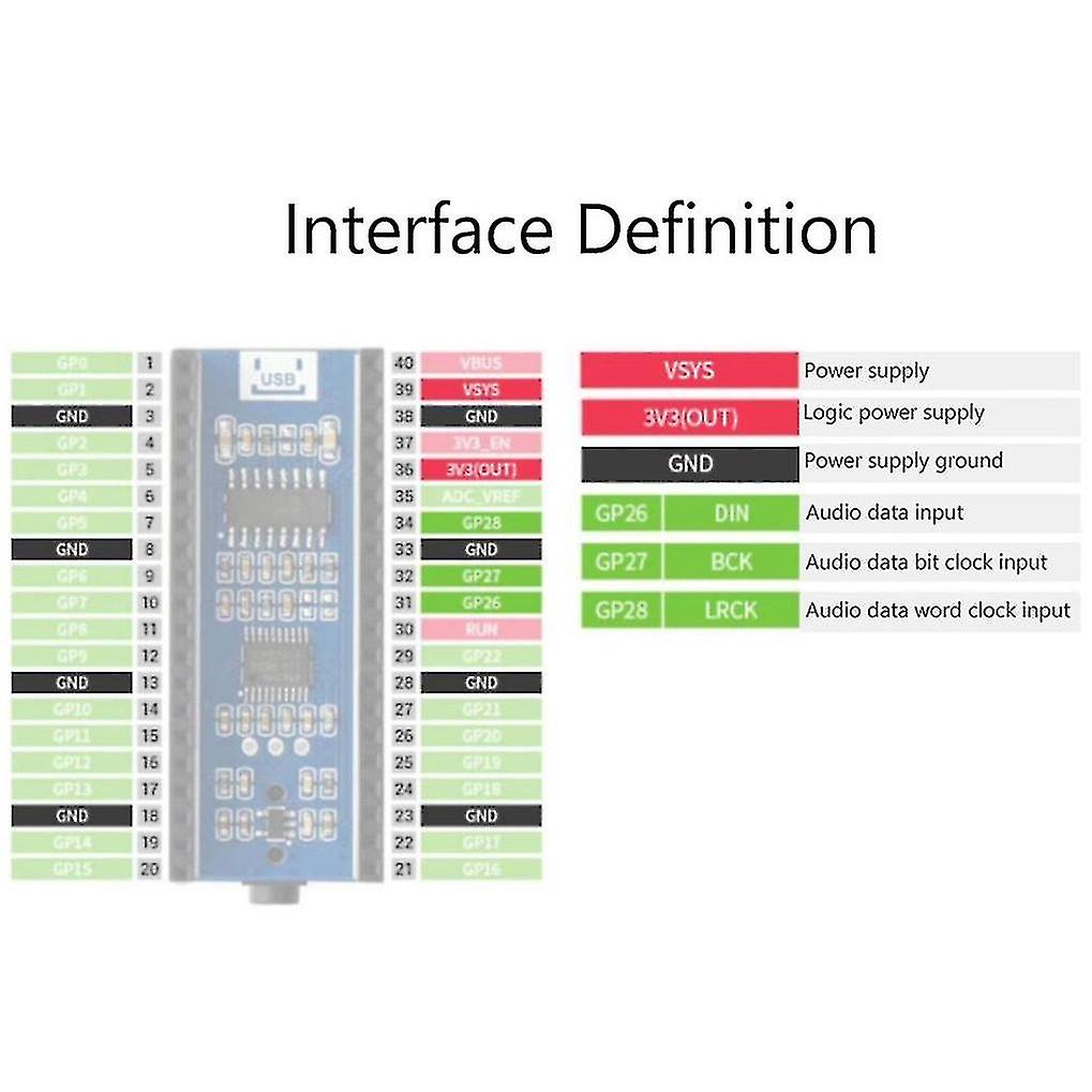 For Pico Audio Expansion Board Module Stereo Decoder With Speaker ...