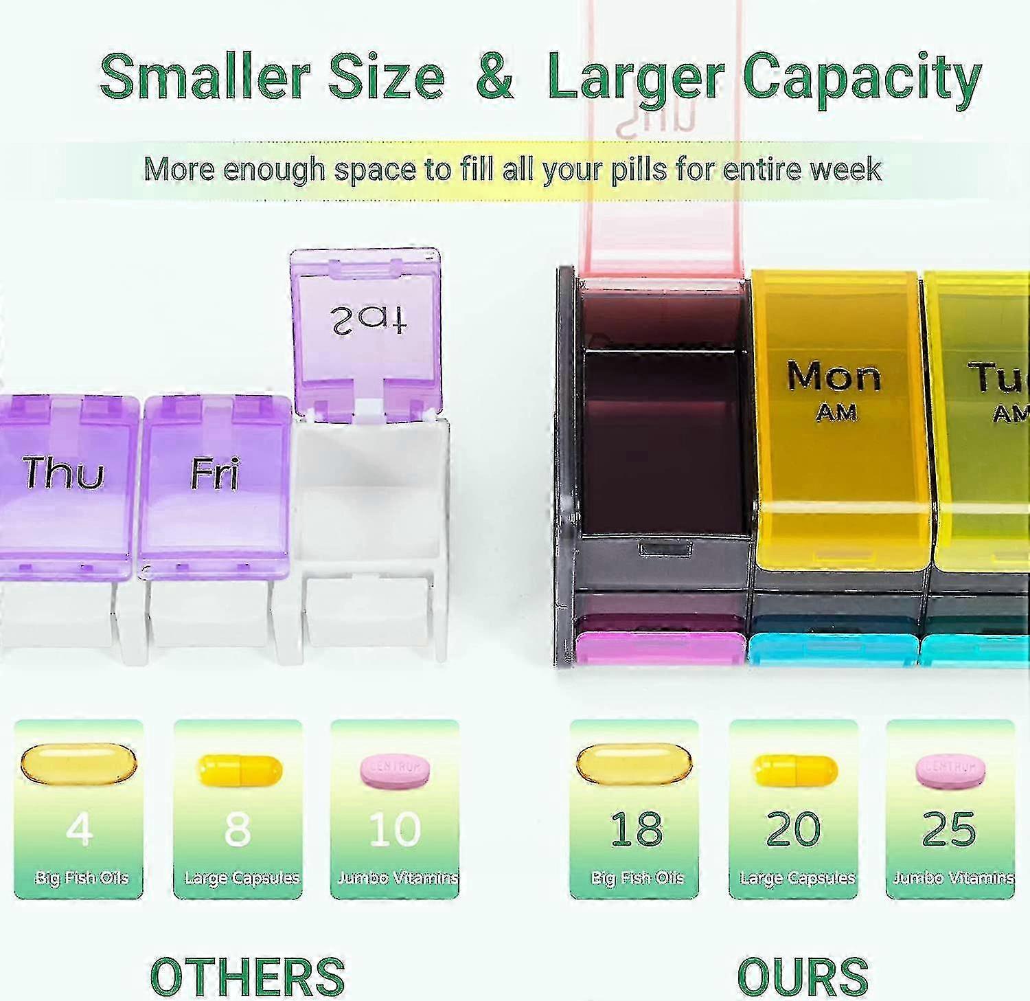 Pill Box，Extra Large Pill Organizer 2 Times A Day, Pill Box 7 Day ...