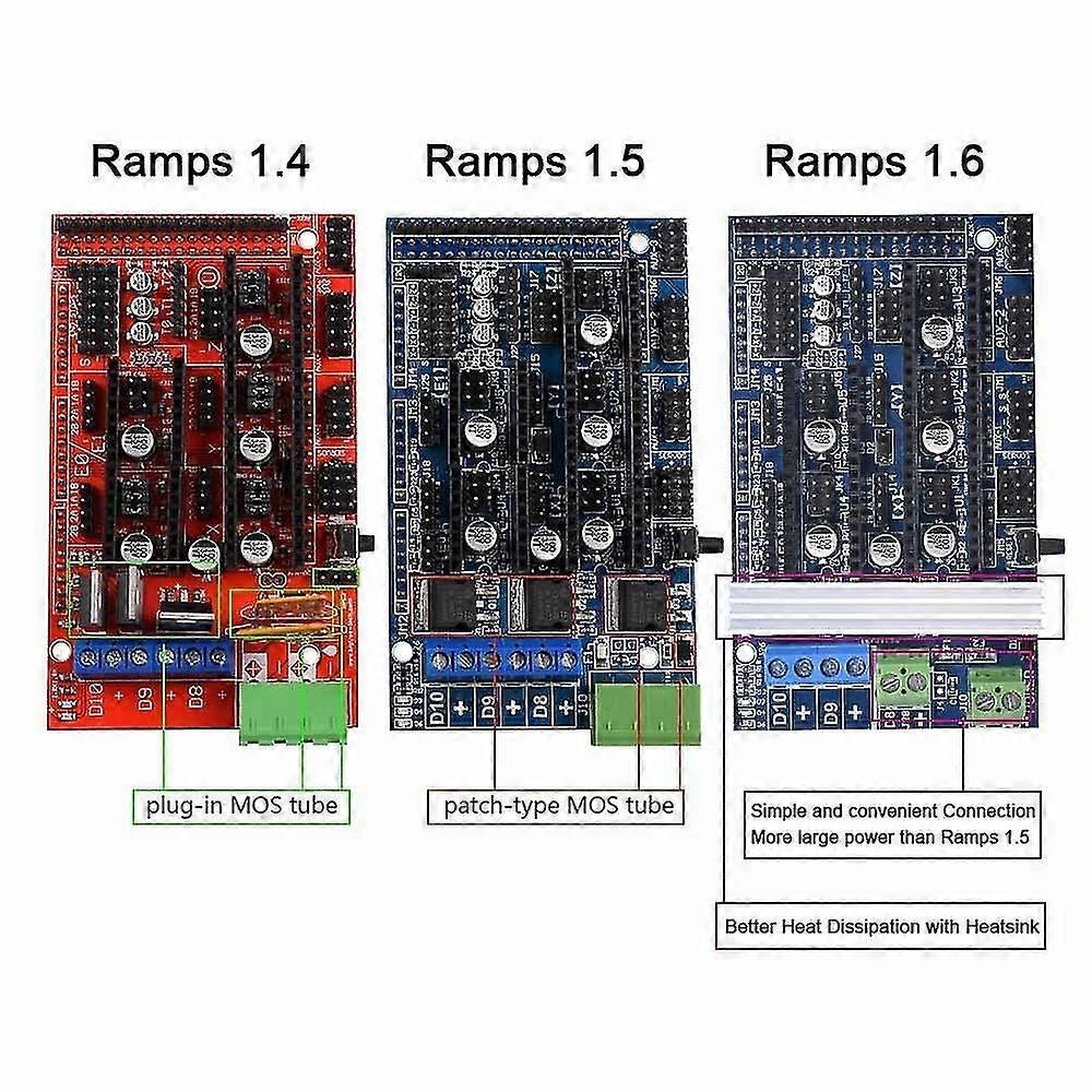 Rampalar 1.4 1.5 1.6 Kontrol Paneli 3d Yazıcı Kontrol Kurulu Arduino ...