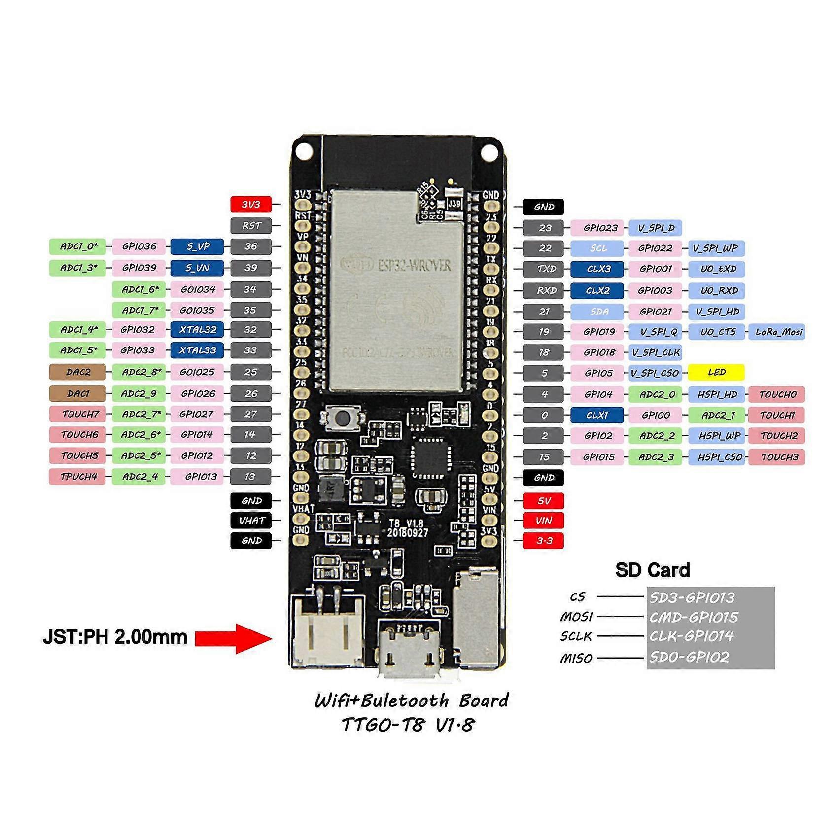 TTGO T8 V1.8 ESP32-WROVER 8MB PSRAM TF Card WiFi Module Bluetooth | Fruugo UK