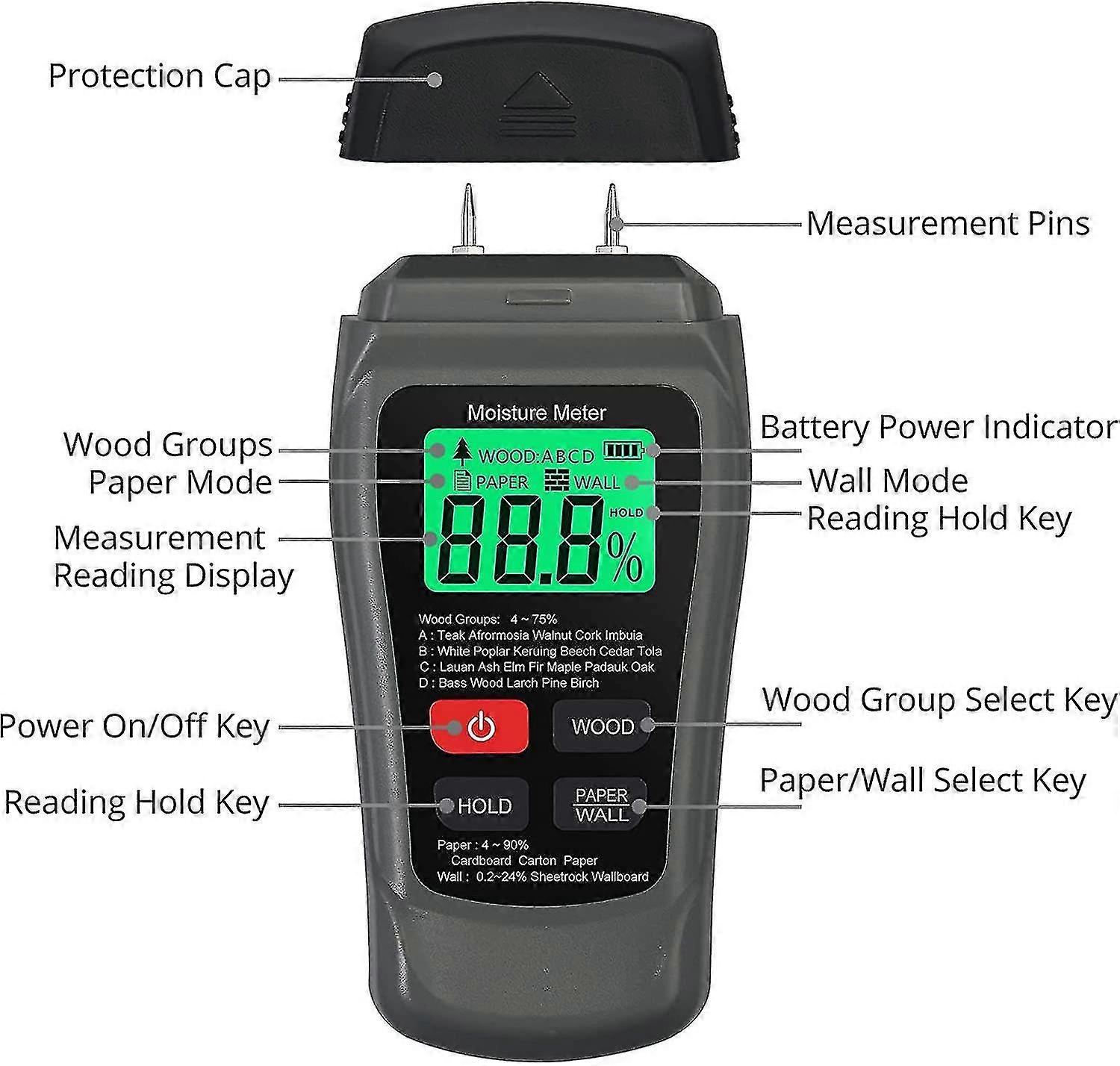 Wood Moisture Meter 0-90% Moisture Meter Wood Wall Paper Moisture ...
