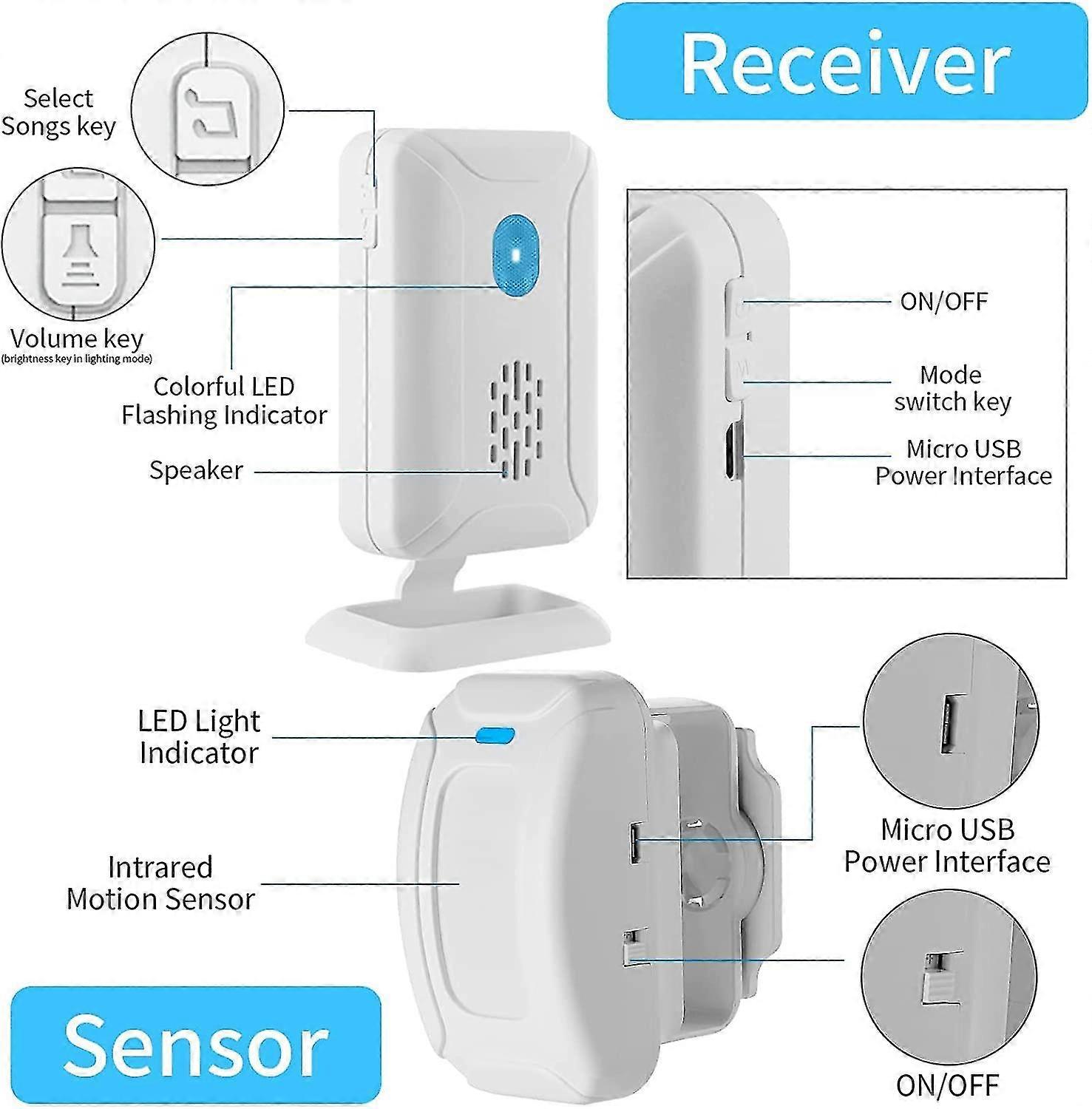 Motion Detector, Wireless Doorbell, Home Alarm System Kit With 1 Sensor ...