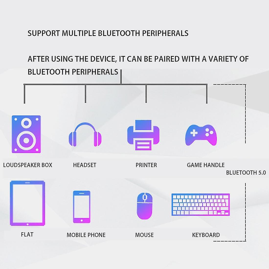 Wi-fi 6 Ax201 M.2 Key E Cnvio 2 Wifi Card Dual Band 3000mbps Wireless ...