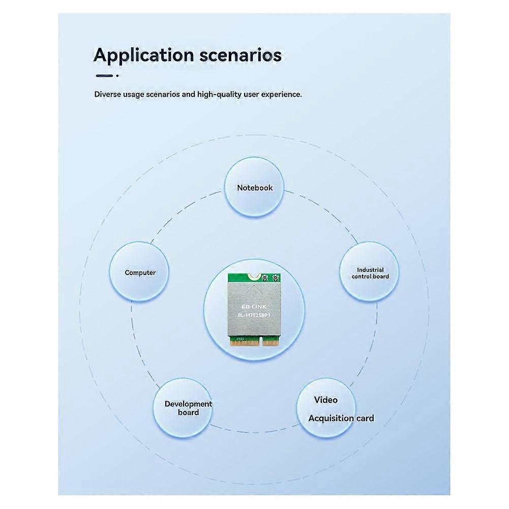 LB-LINK MT7925BEN WiFi 7 Network Card 3000Mbps Bluetooth 5.4 Tri Band 2 ...