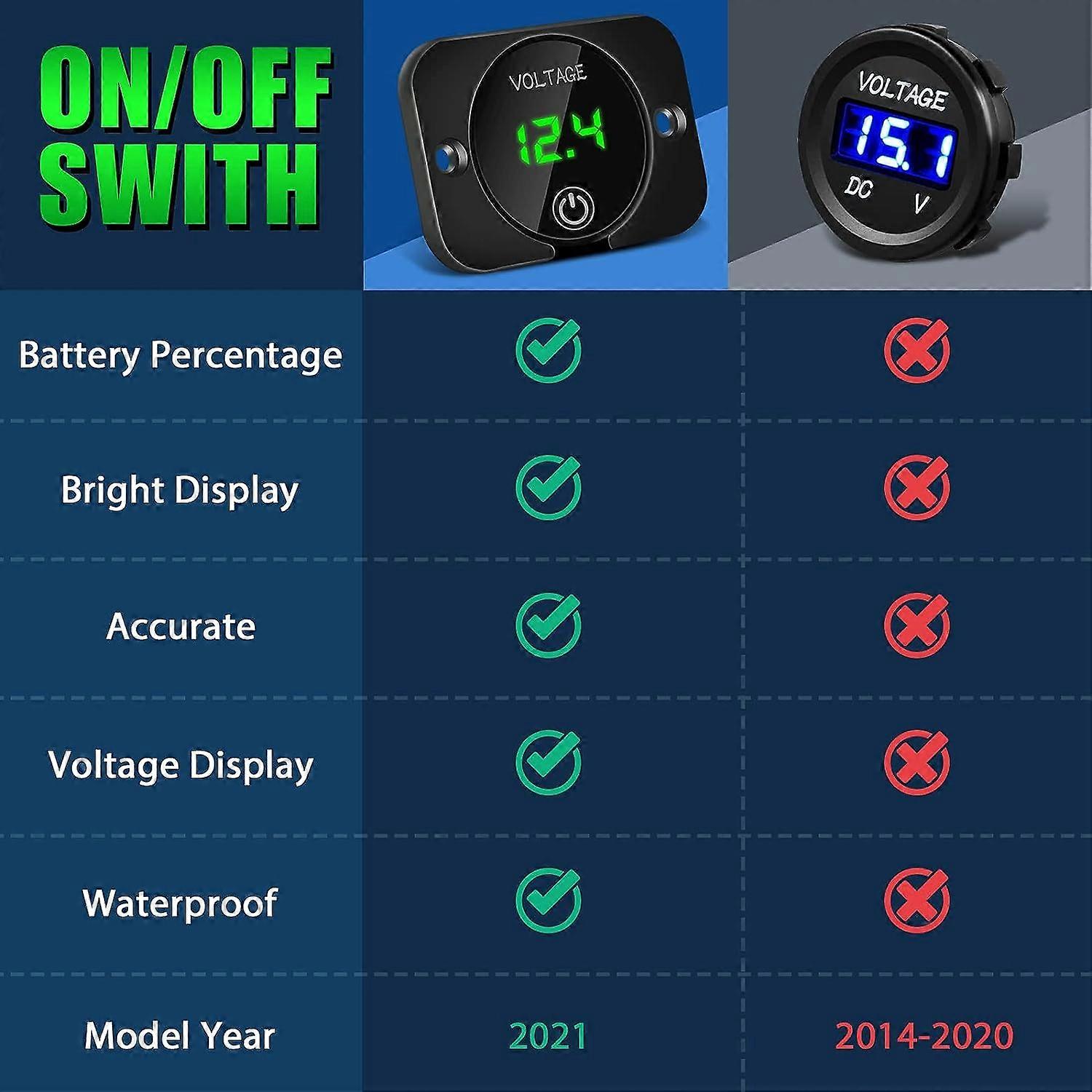 12V LED Digital Voltmeter, Waterproof Voltmeter Battery Tester with ...