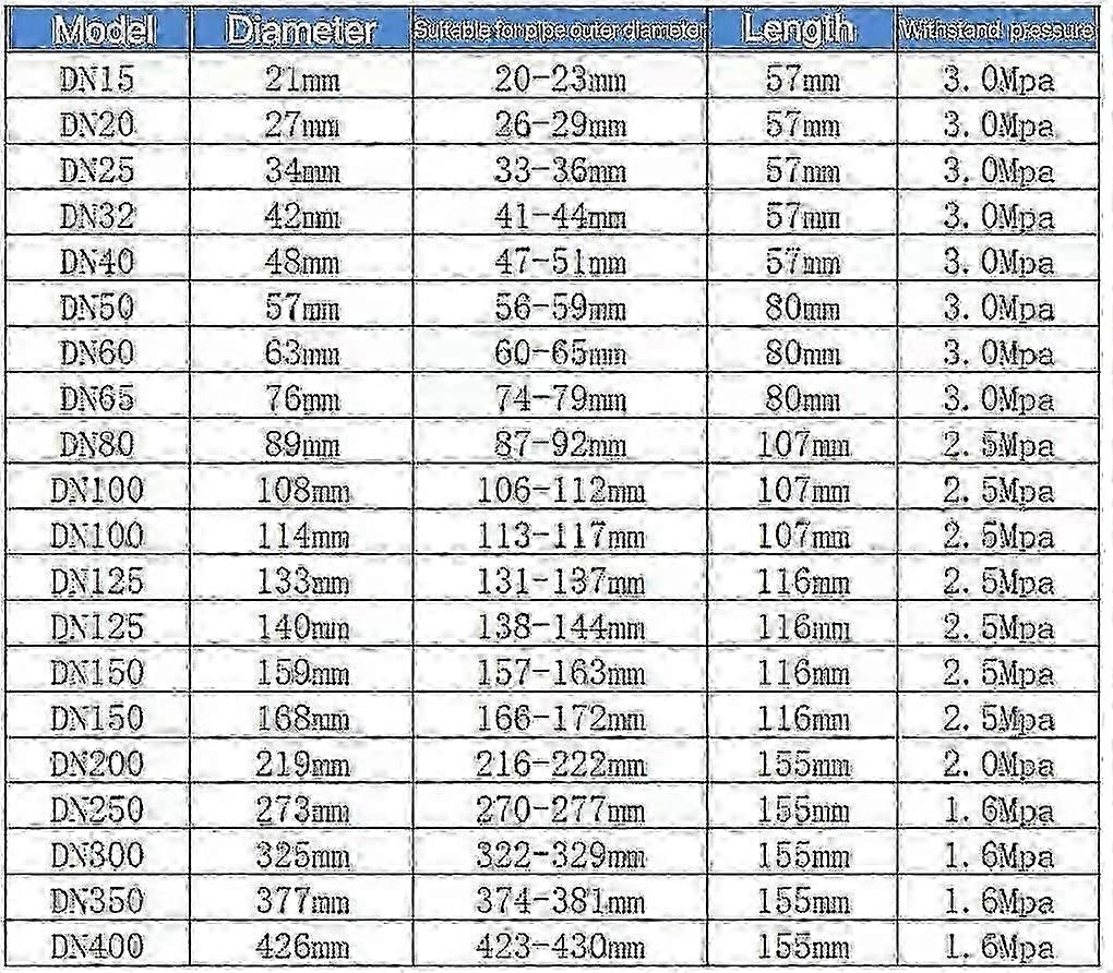 Nouzová sada na opravu potrubí (33 mm - 36 mm/1 palec) pro plastové a ...
