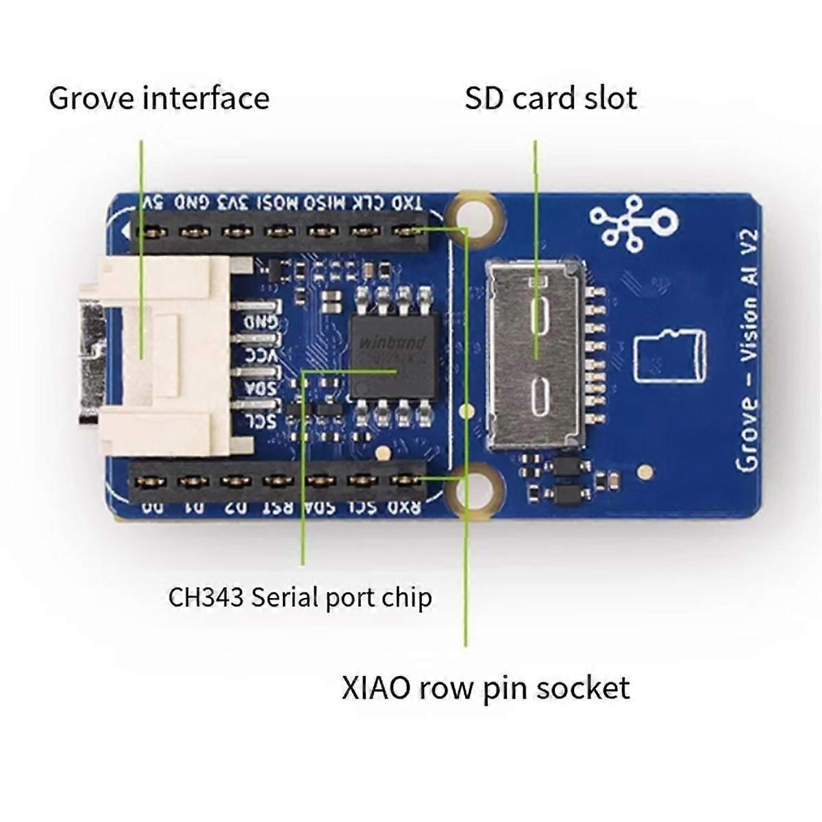 Grove - Vision AI Module V2 Module - Arm -M55 & Ethos-U55, TensorFlow ...