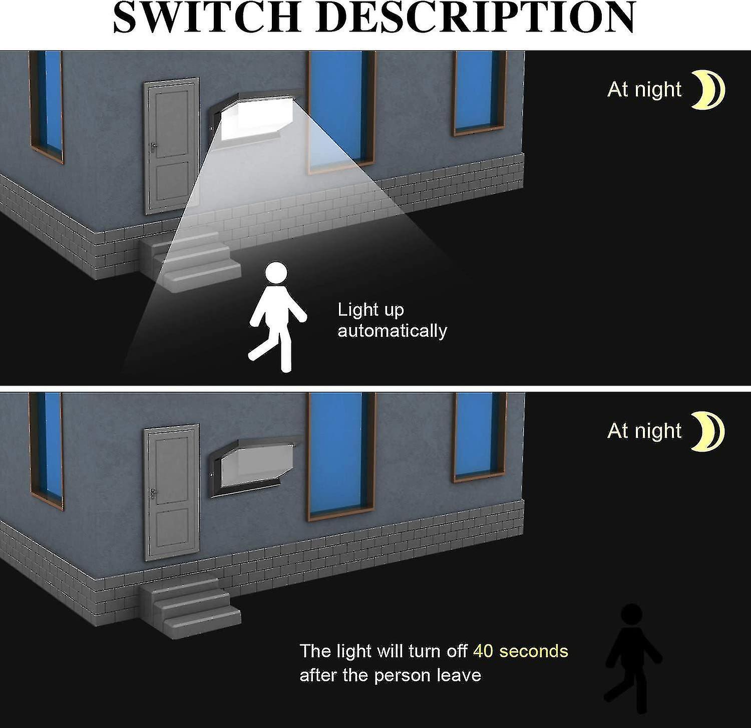 Led Outdoor Wall Light With Motion Detector, 18 W Ip65 Square Square ...