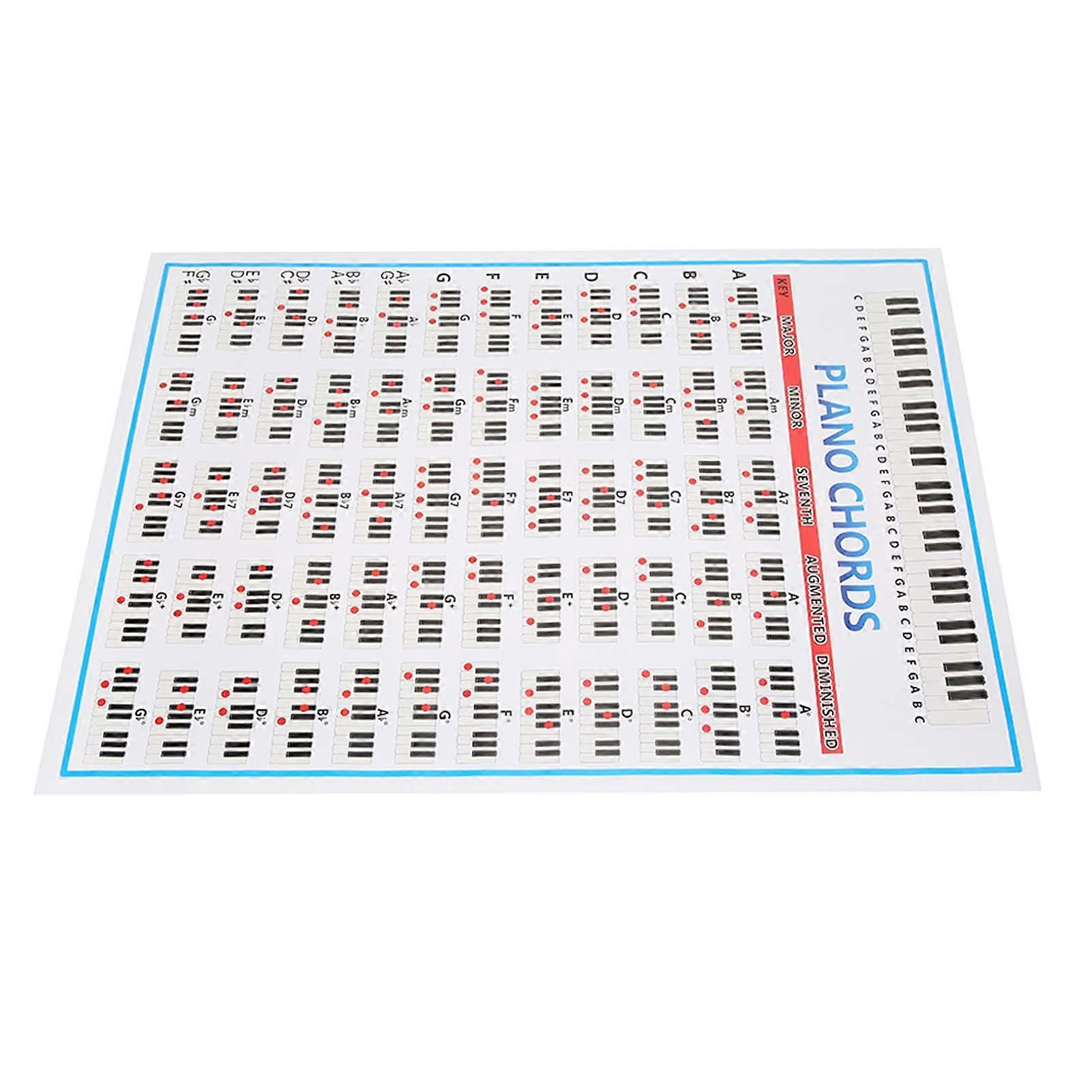 Piano Chords Tabs Diagram Beginner Finger Practice Musical Instrument ...