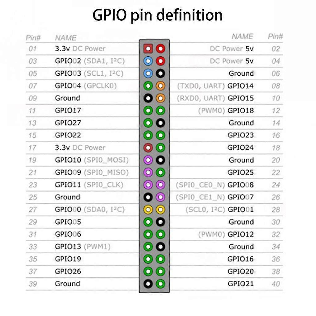 til Raspberry Pi GPIO Extension Board, Raspberry Pi 4 Expansion Board ...