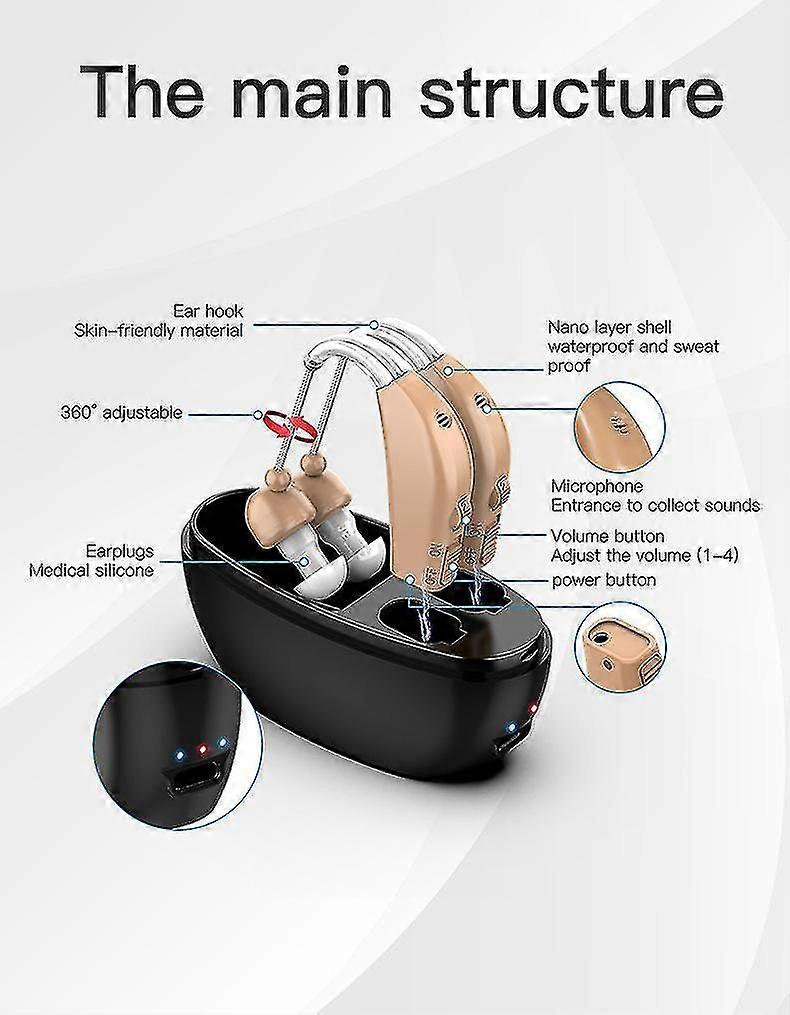 Earcentric Easy Charge Rechargeable Hearing Aids With Charging Base ...