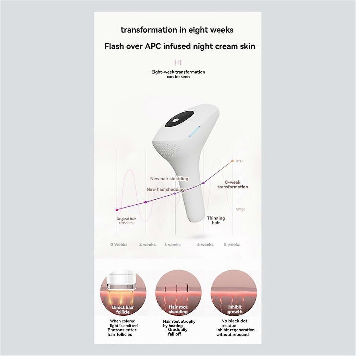 Laser Epilator Women Hair Trimmer Men'S Electric Shaver Machine Hand ...