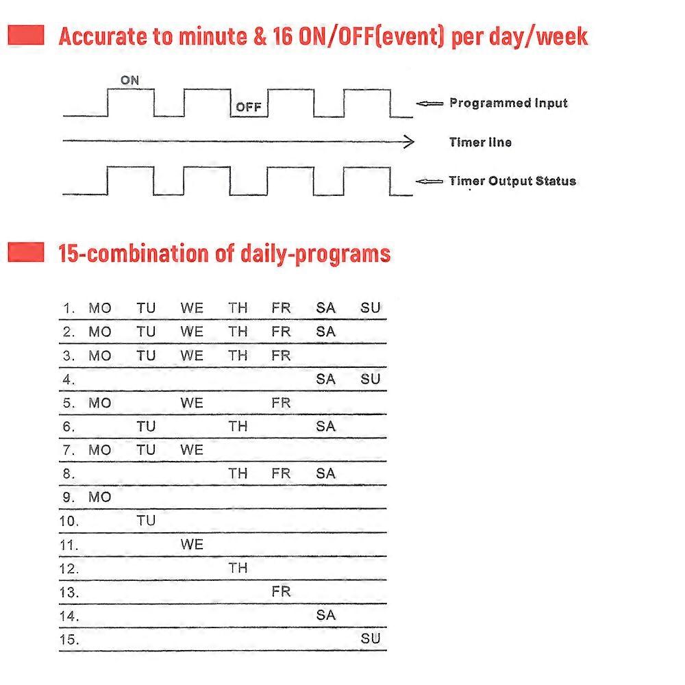 AC 220V 25A Digital Programmable Timer Din Rail Electronic Timer Time ...