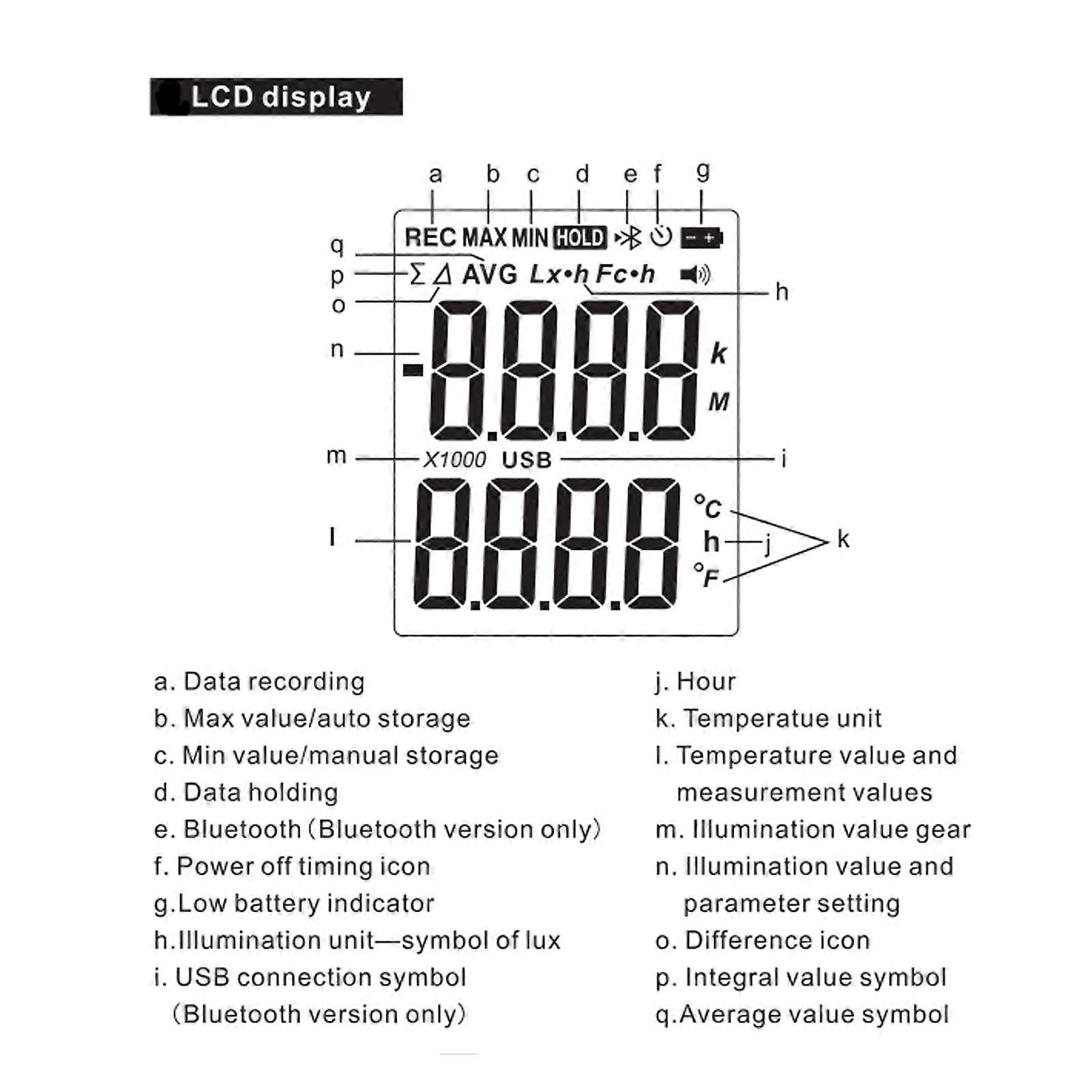 Handheld Light Meter Digital Illuminance Meter Digital Luxmeter High ...