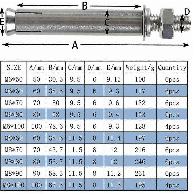 10pcs Hex Expansion Bolts 304 Stainless Steel Expansion Screw Anchor ...