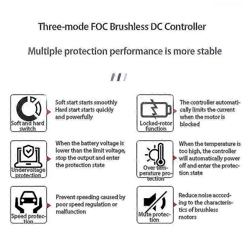 48v-72v 5000w Tricycle Foc Controller, Battery Car, Intelligent ...