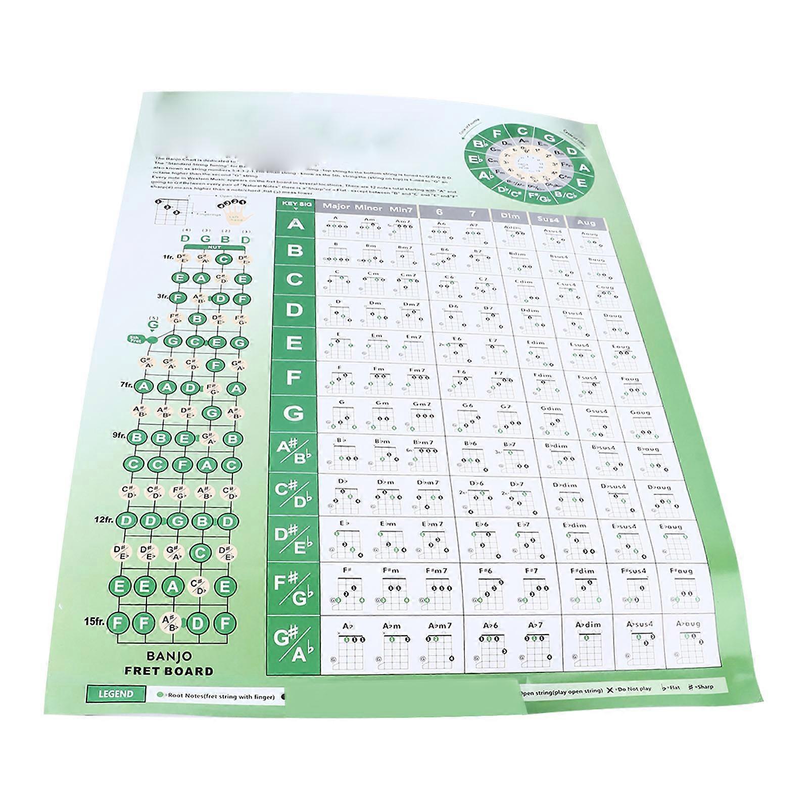 Banjo Chord Chart Feature and Tune Fingering Poster Coated Paper Finger ...